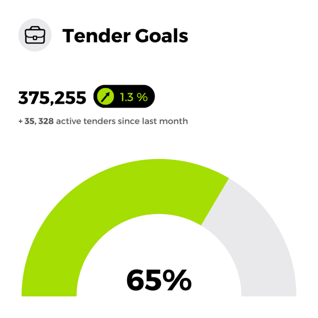 MyTender - Access the latest tenders in South Africa